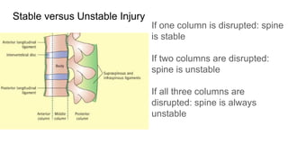 Spinal Fractures....................pptx