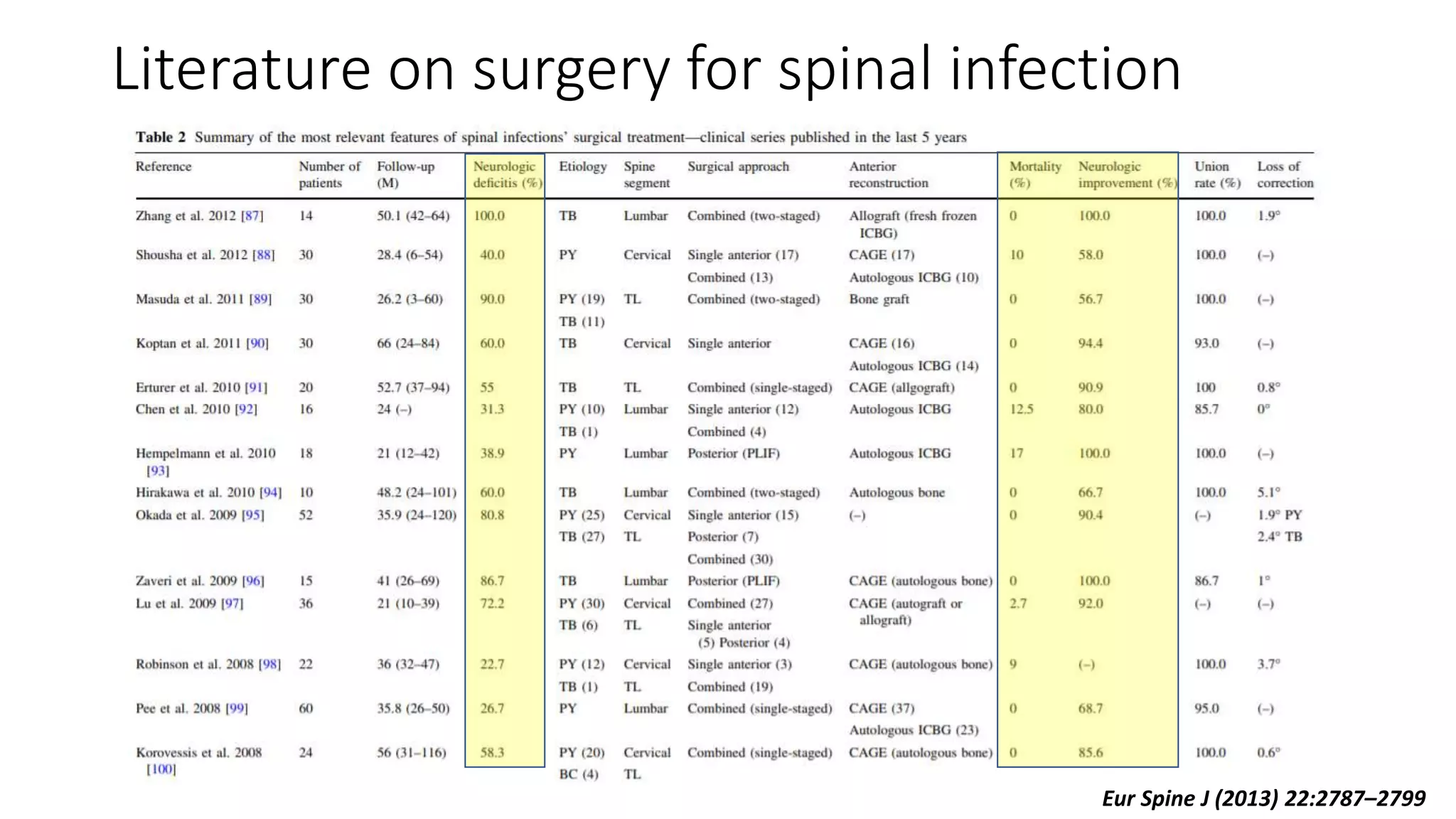 Spinal infections | PPTX