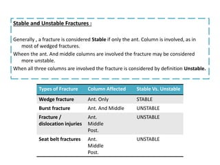 Spinal injuries1 | PPT