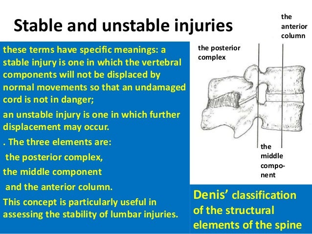 Spinal injuries monday 3 10 20014