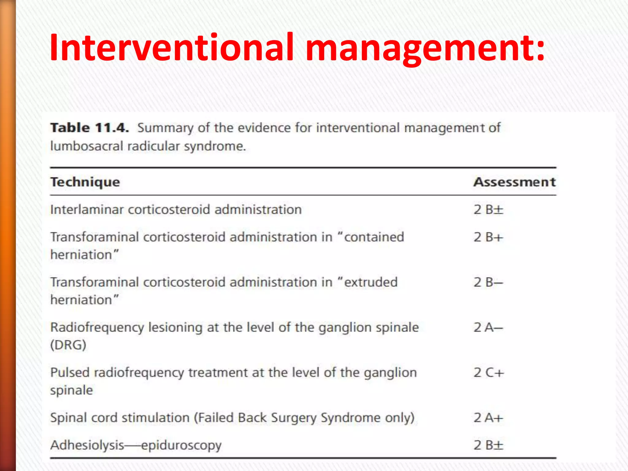 Spinal interventions for low back pain | PPTX