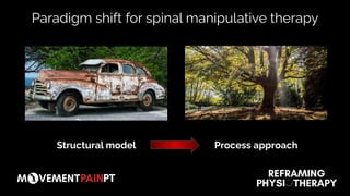 Spinal Manipulation for Low Back Pain.pdf
