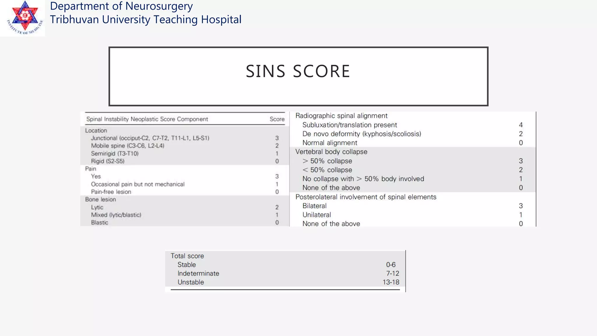 Management of Spinal Metastases | PPTX