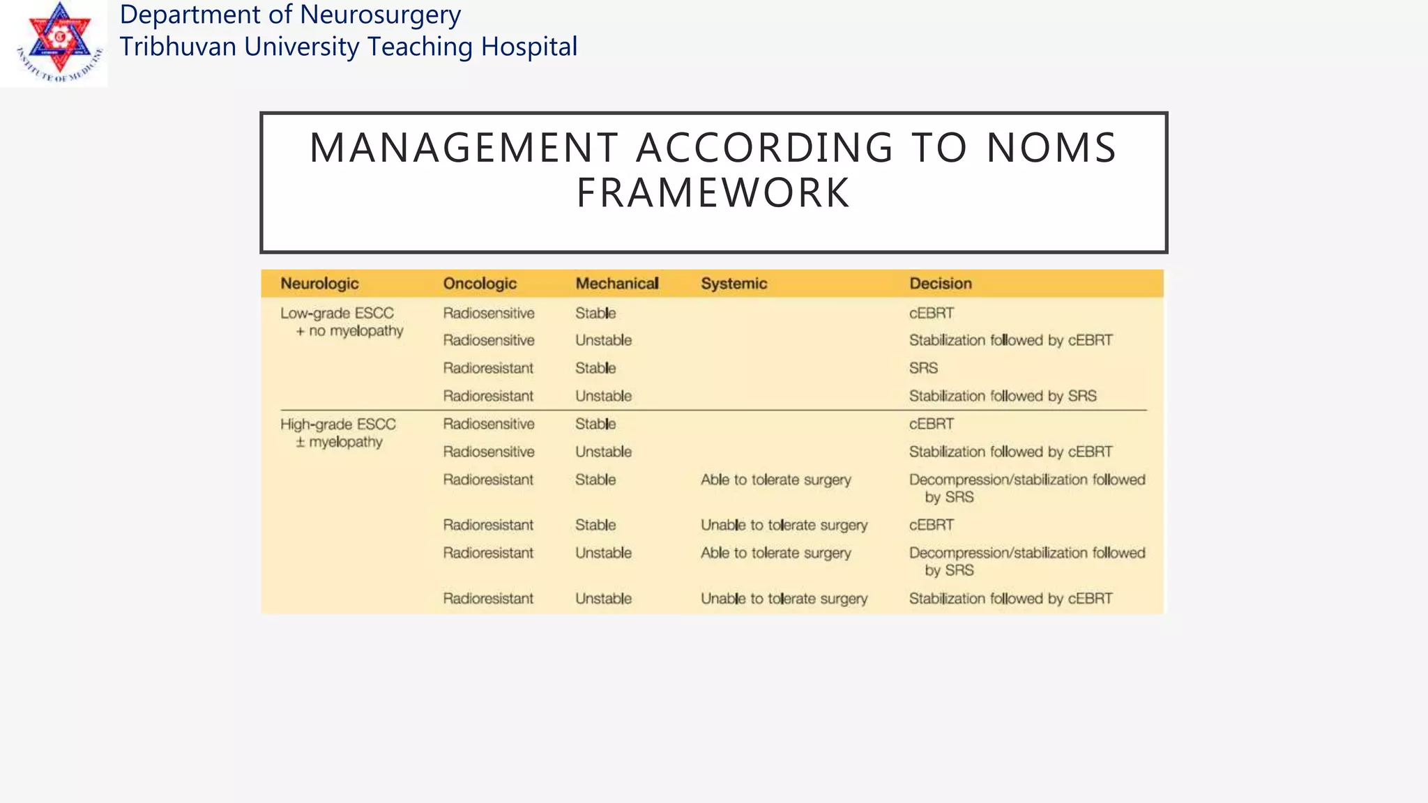 Management of Spinal Metastases | PPTX
