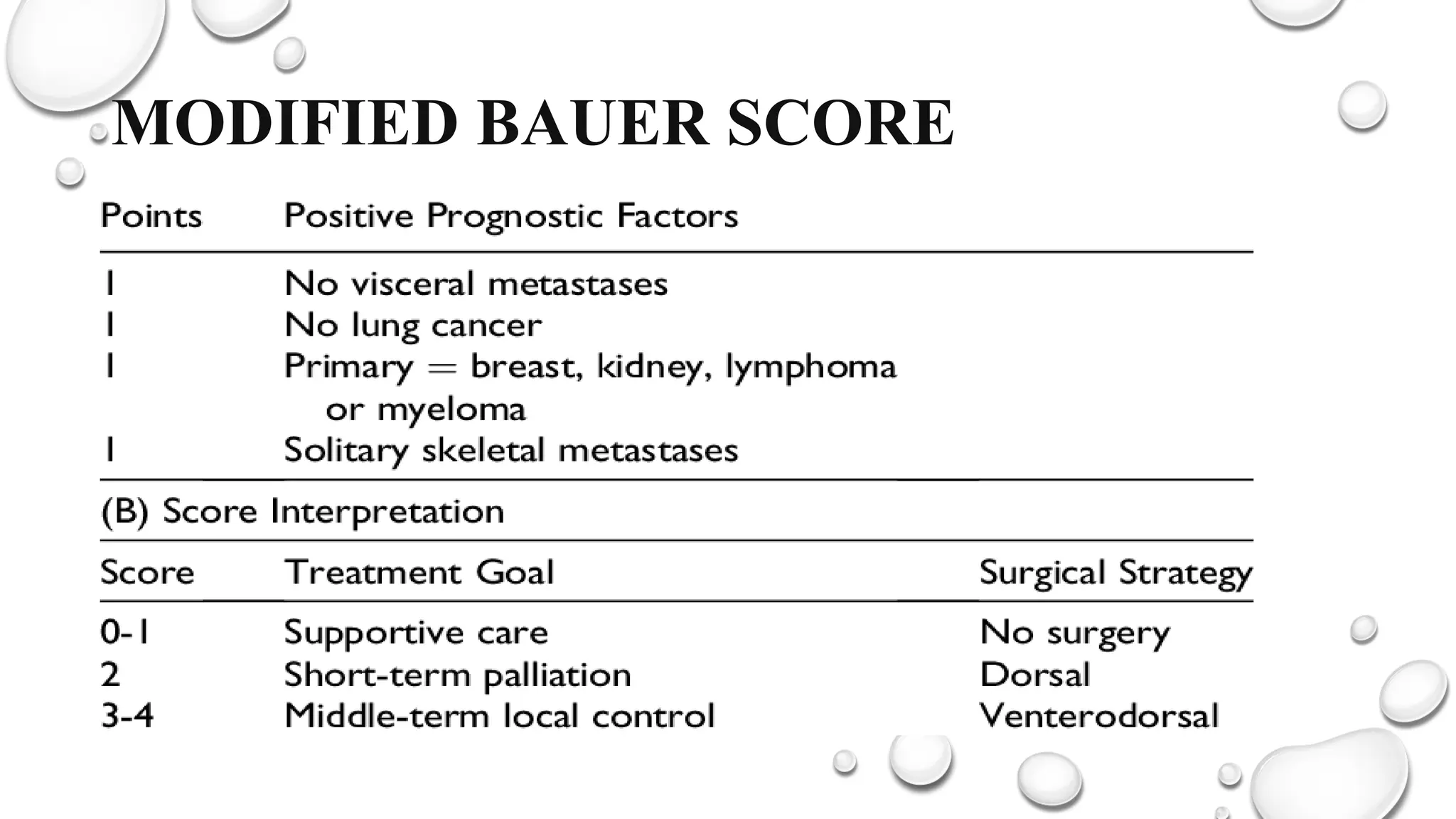 spinal metastasis.pptx spinal metastasis | PPTX