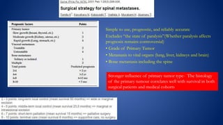 Spinal Metastases Scoring and Decision making | PPTX