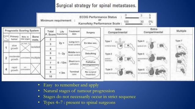 Spinal Metastases Scoring and Decision making | PPTX