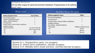 Spinal Metastases Scoring and Decision making | PPTX