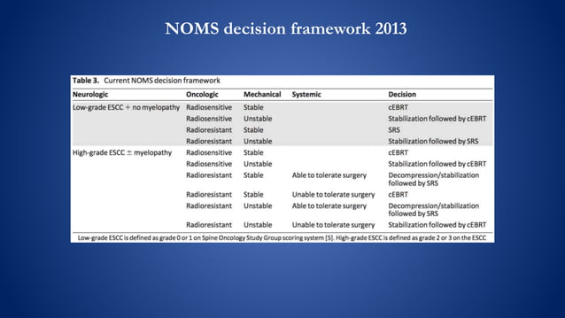 Spinal Metastases Scoring and Decision making | PPTX