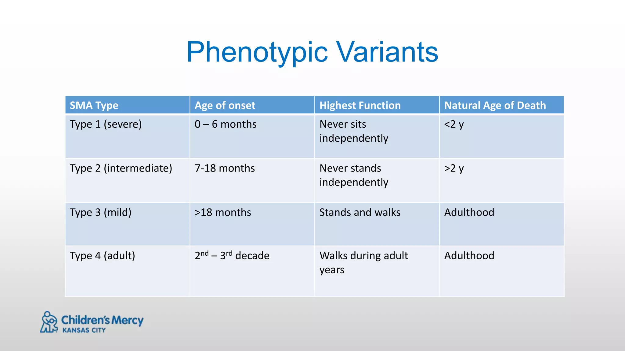 Spinal Muscular Atrophy Diagnosis And Global Management Considerations