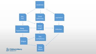 Spinal Muscular Atrophy: Diagnosis and Global Management Considerations ...