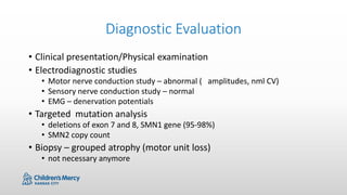 Spinal Muscular Atrophy: Diagnosis and Global Management Considerations ...