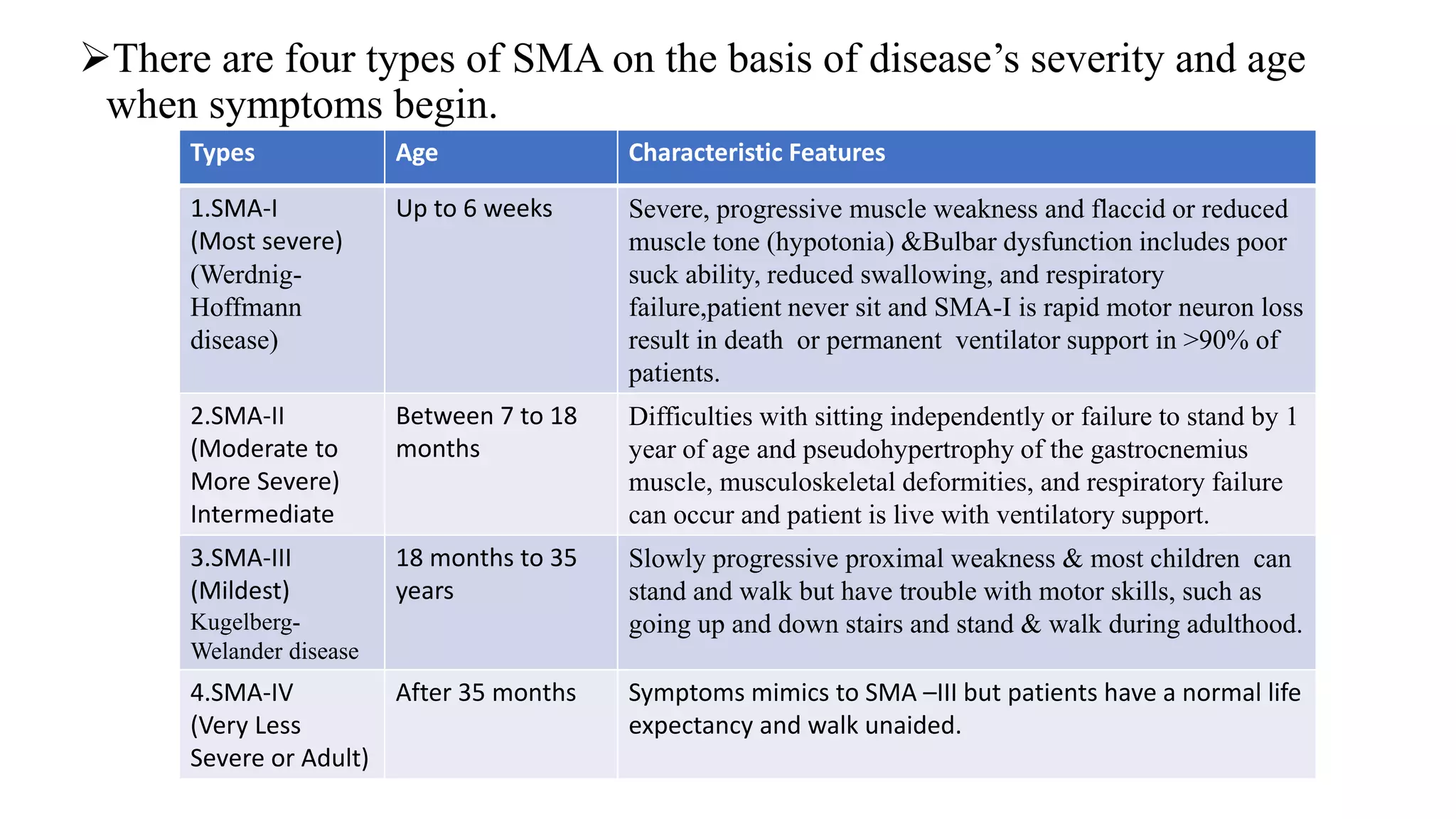 Spinal muscular atrophy | PPTX
