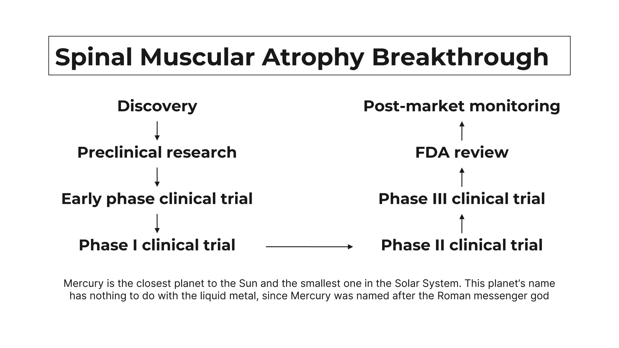 Spinal Muscular Atrophy Breakthrough Infographics .pptx