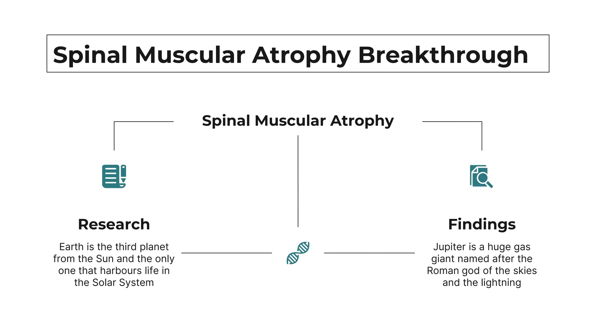 Spinal Muscular Atrophy Breakthrough Infographics .pptx | Free download