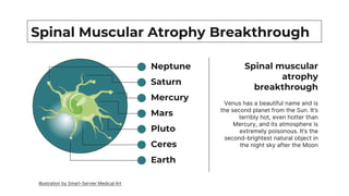 Spinal Muscular Atrophy Breakthrough Infographics .pptx