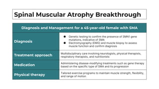 Spinal Muscular Atrophy Breakthrough Infographics .pptx