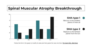 Spinal Muscular Atrophy Breakthrough Infographics .pptx