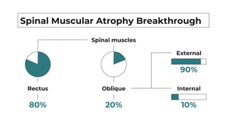 Spinal Muscular Atrophy Breakthrough Infographics .pptx