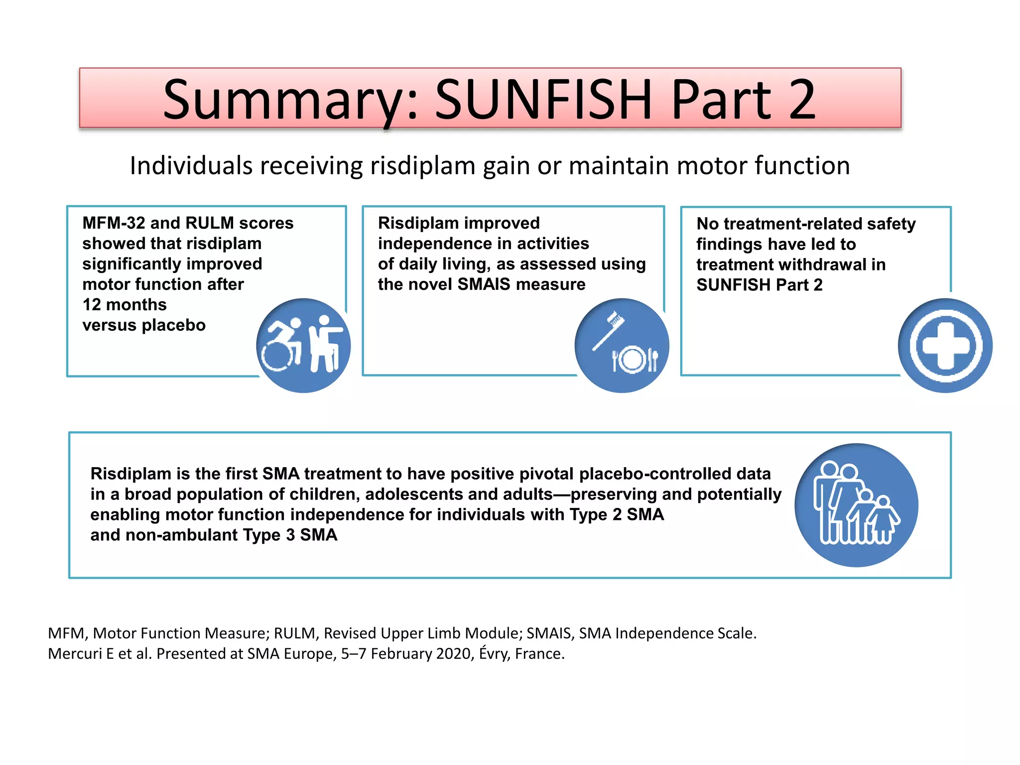 Spinal muscular atrophy (sma) | PPTX
