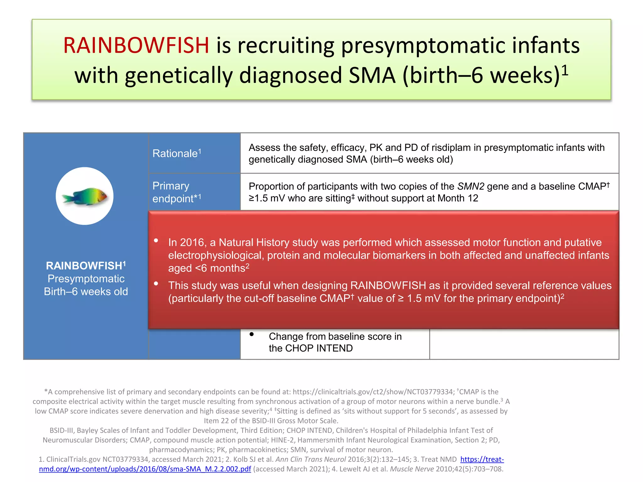 Spinal muscular atrophy (sma) | PPTX