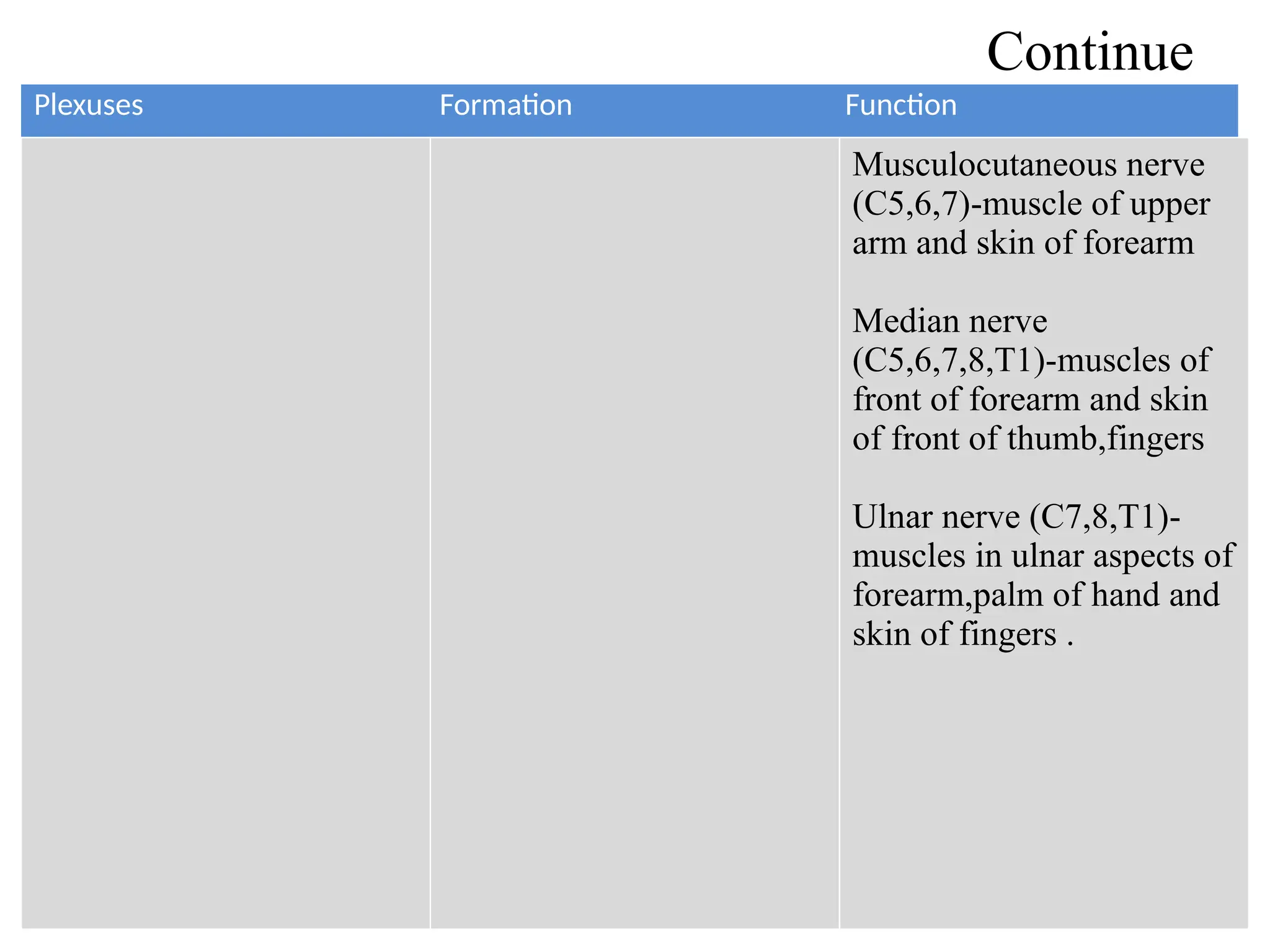 Spinal Nerves Presentation Anatomy and Physiology | PPTX