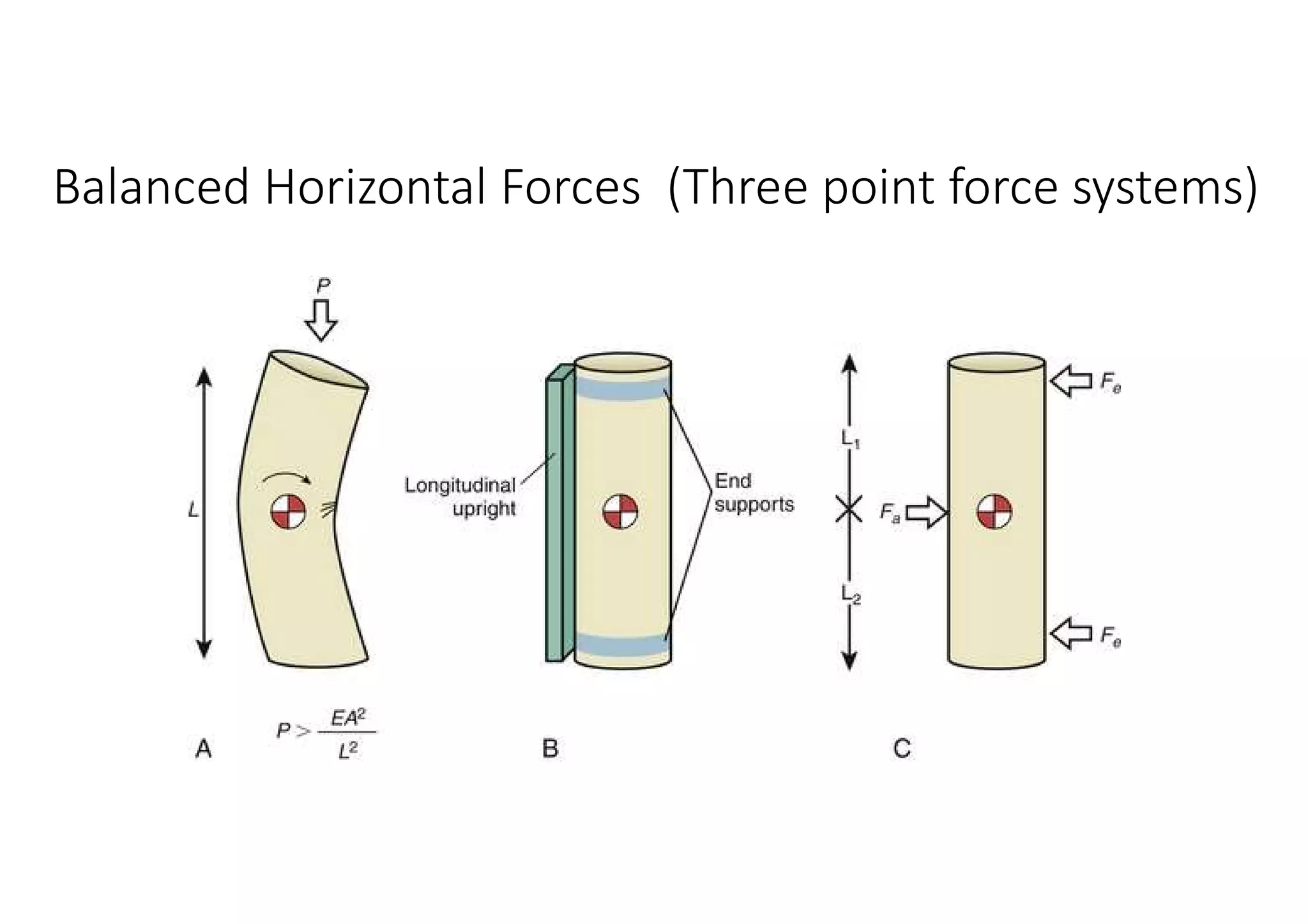 Spinal orthoses | PDF