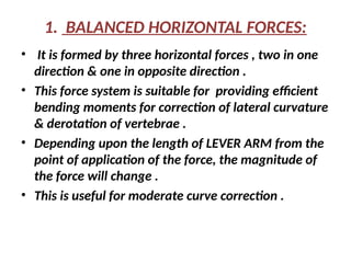 SPINAL ORTHOTICS spinal cord injury .ppt