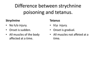 Spinal poisons | PPTX | Chemistry | Science
