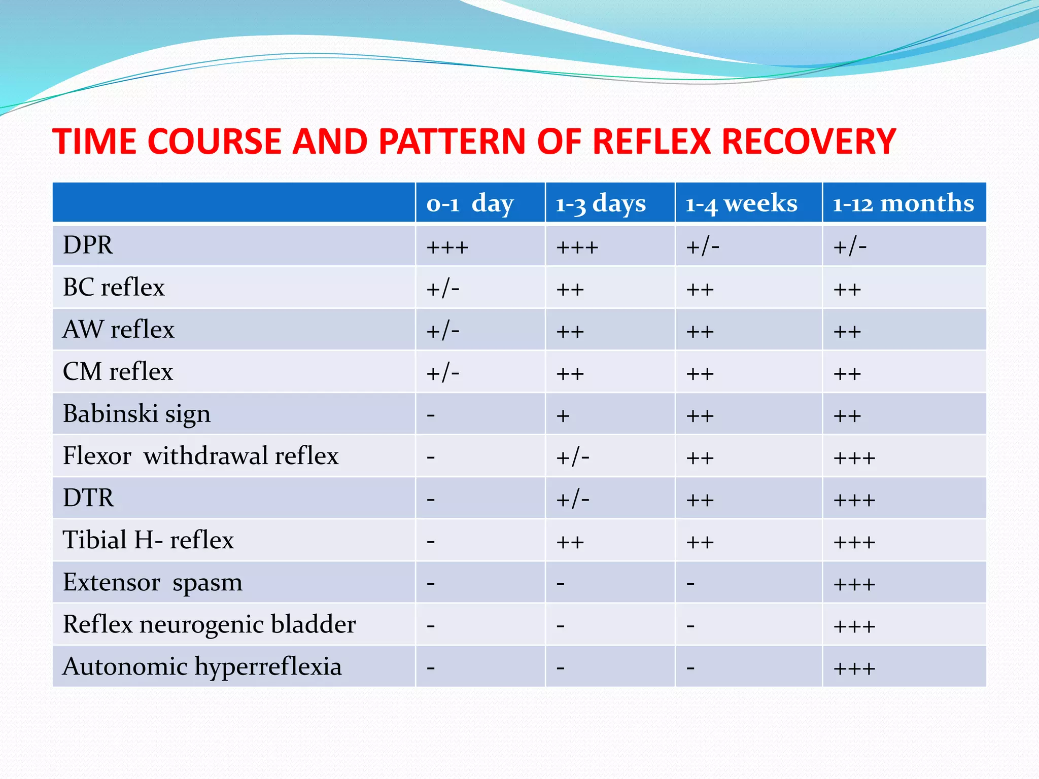 Spinal shock | PPTX