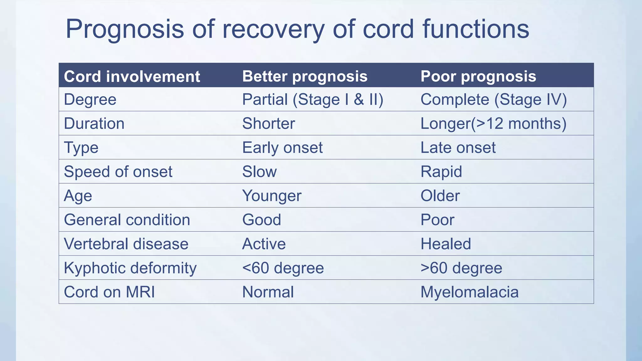 Spinal tb | PPT