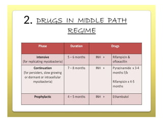 Spinal Tuberculosis features with treatment | PPT