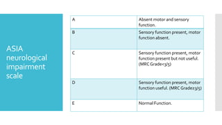 Spinal Trauma (Spinal Cord Injury) | PPTX