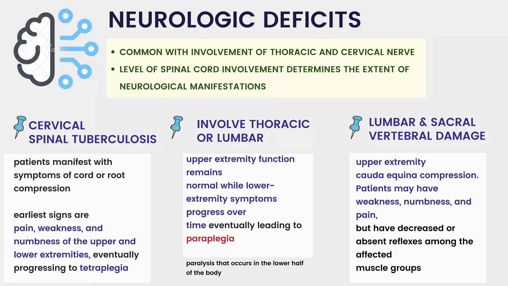 Spinal Tuberculosis Simplified Ppt