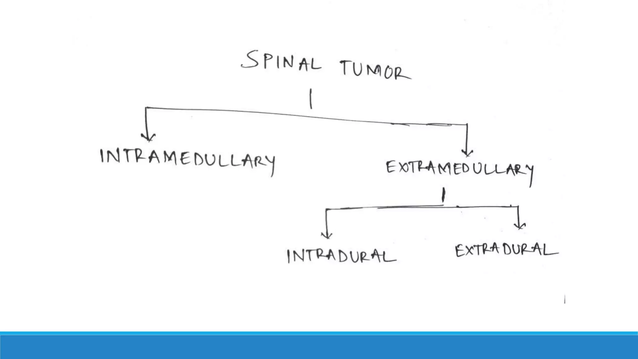 SPINAL TUMOR | PPTX