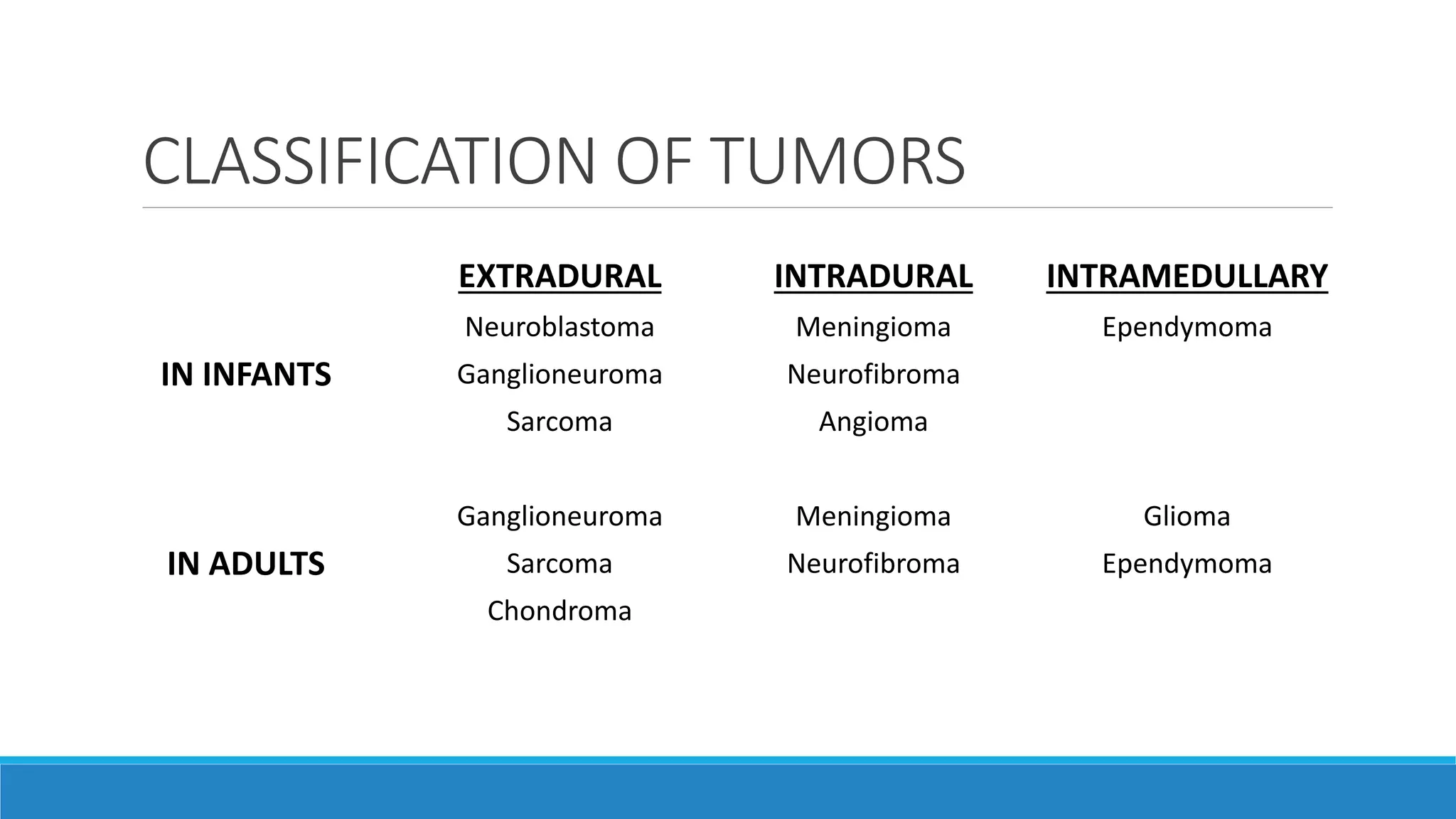 SPINAL TUMOR | PPTX