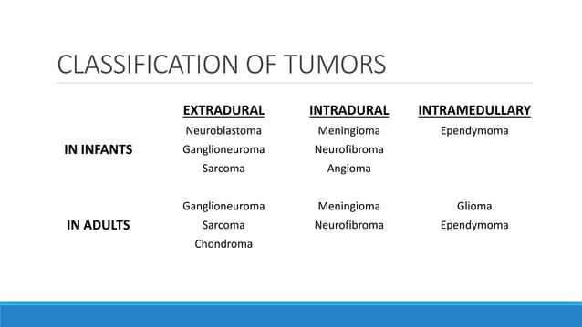 SPINAL TUMOR | PPTX