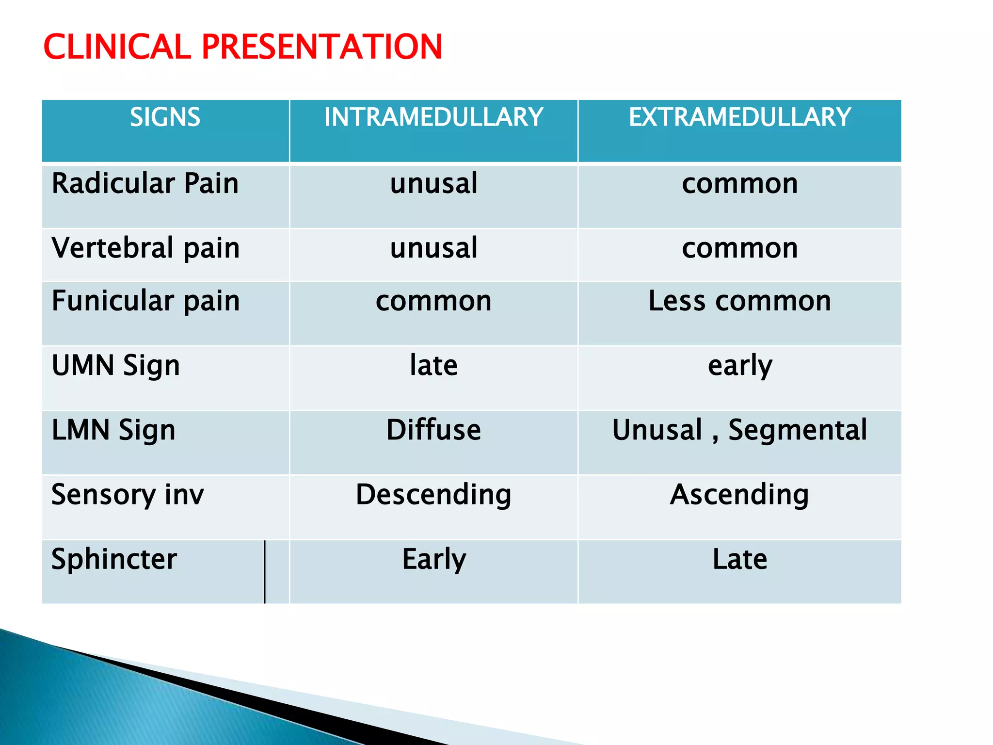 SPINAL TUMOR.pptx