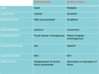 IMAGING OF SPINAL TUMORS | PPTX