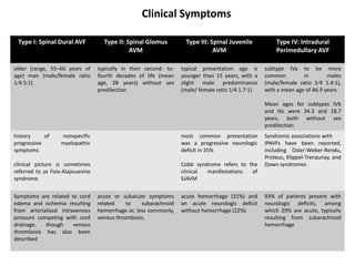 Spinal Vascular Shunts.pptx