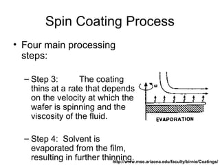Spin Coating | PPT