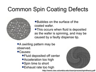 Spin Coating | PPT