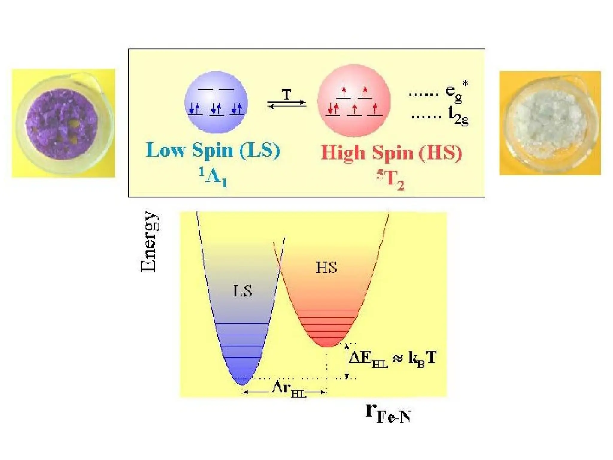 Spin cross over coordination comple.pptx