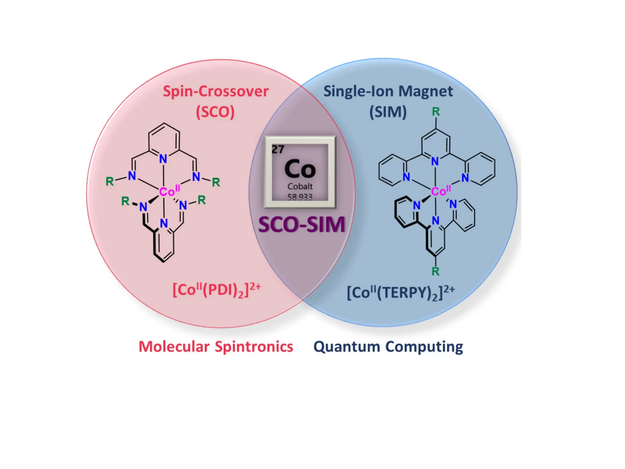 Spin cross over coordination comple.pptx