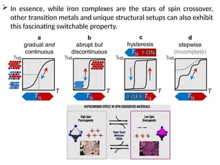 Spin cross over coordination comple.pptx