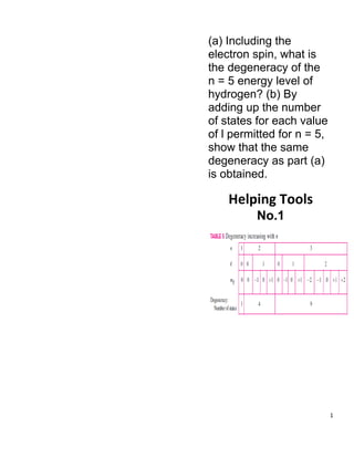 Spin & Degeneracy ABC.pdf | Chemistry | Science