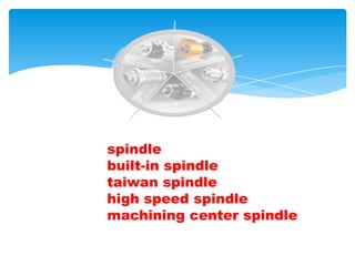 Spindle | PPT
