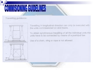 Spindle Jack System Operation Training.ppt