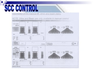 Spindle Jack System Operation Training.ppt