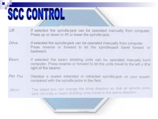 Spindle Jack System Operation Training.ppt